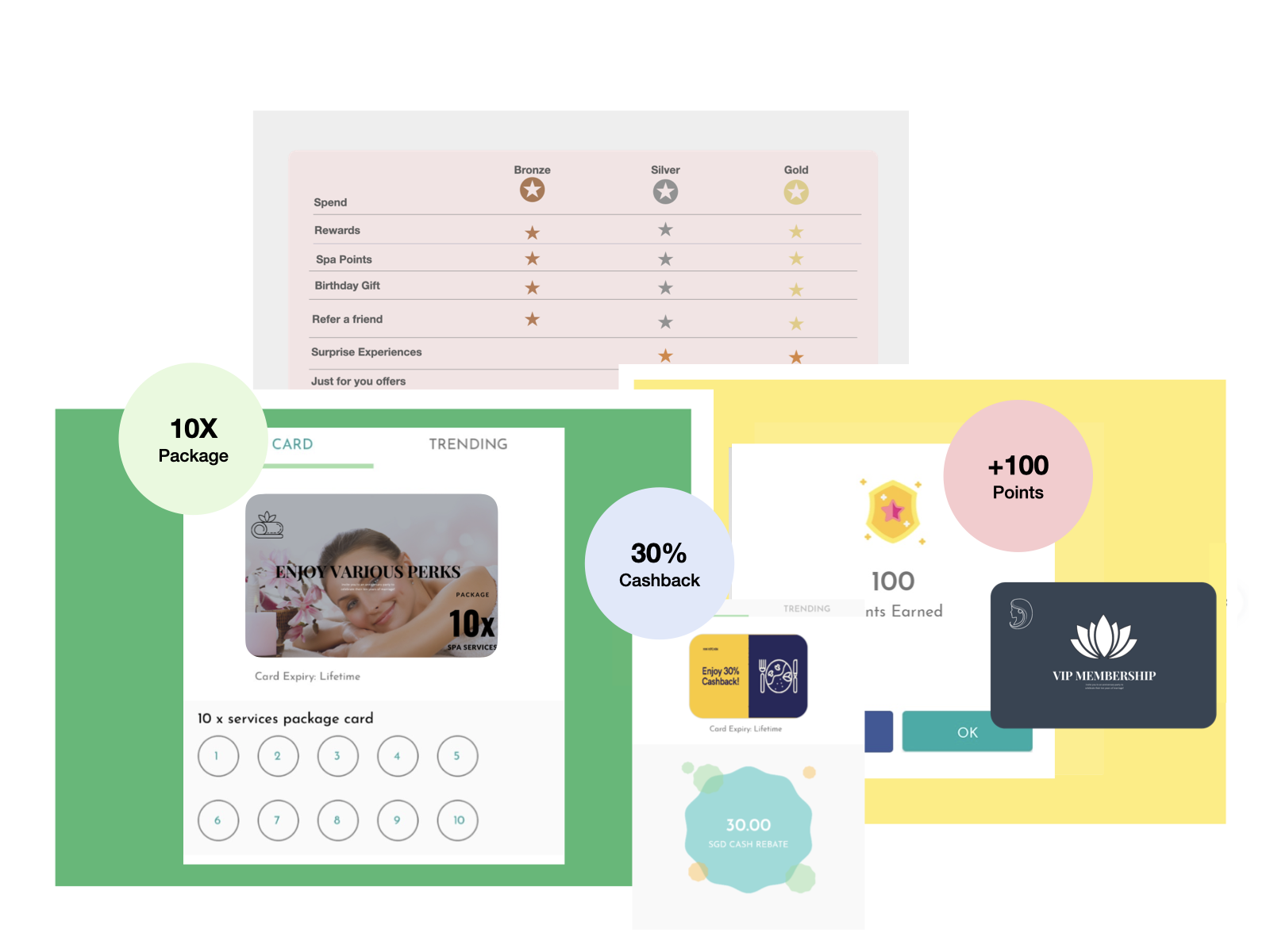 Loyalty Program for Spa & Wellness - Poket Loyalty Program Software